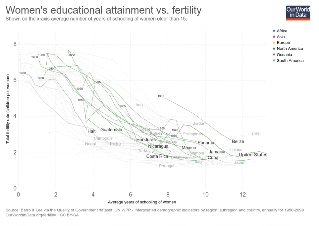 How strong is the relationship between women’s education and fertility ...