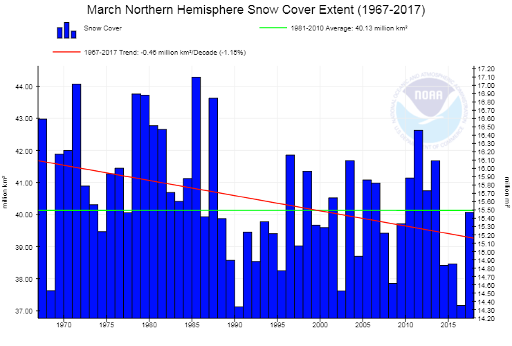 How can we investigate snow cover? | Sustainability Math