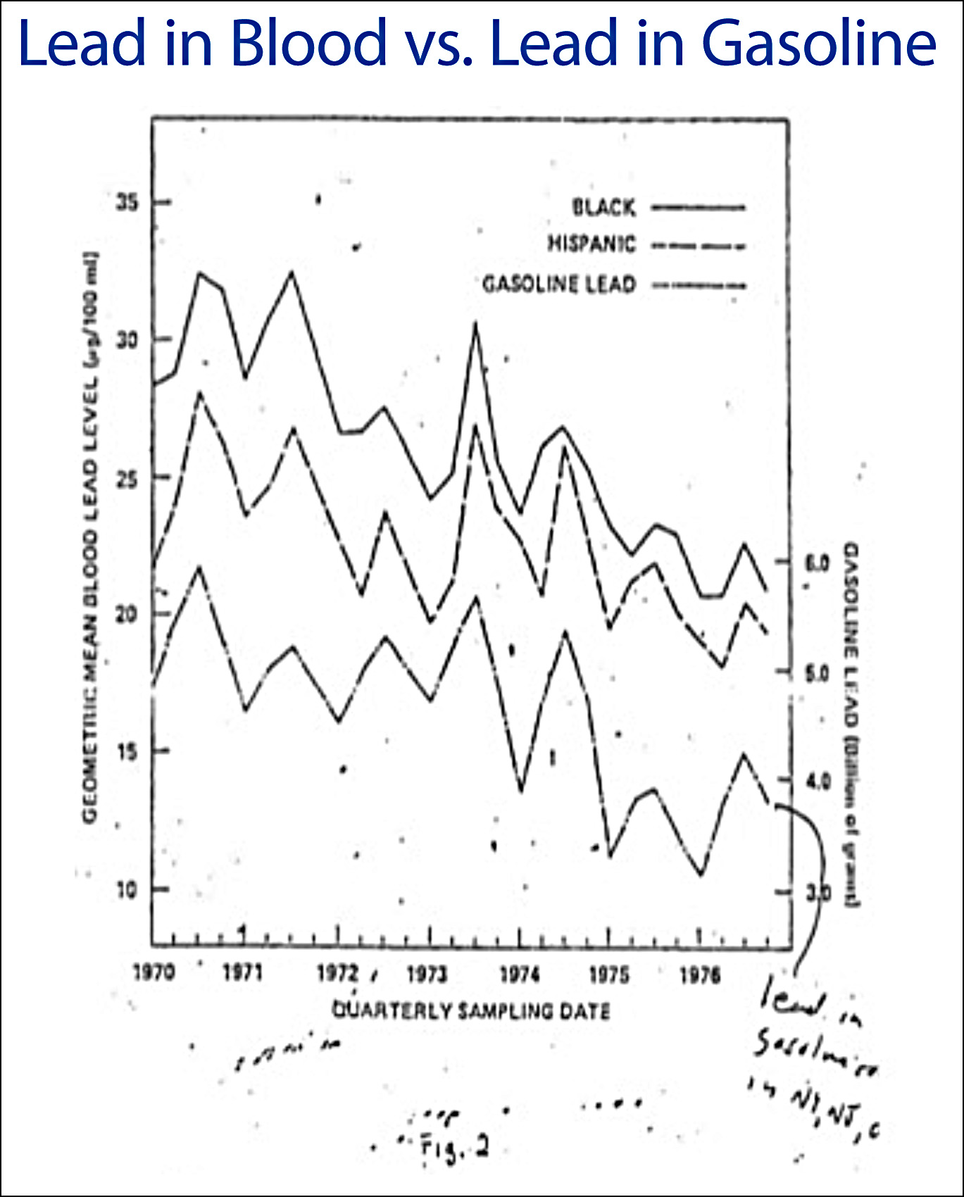When and why was leaded gasoline phased out? | Sustainability Math