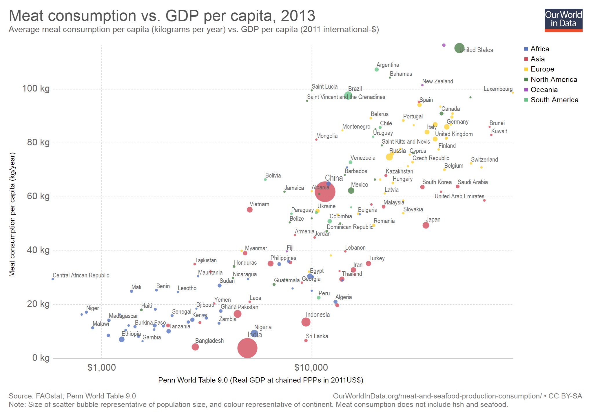 How much do you know about the production and consumption of protein ...