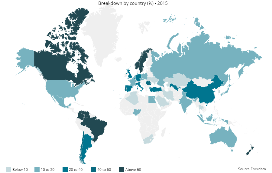 What country produces the greatest amount of their electicity with ...