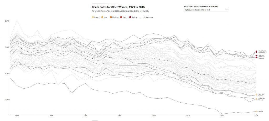 How has adult death rates changed by U.S. state? | Sustainability Math