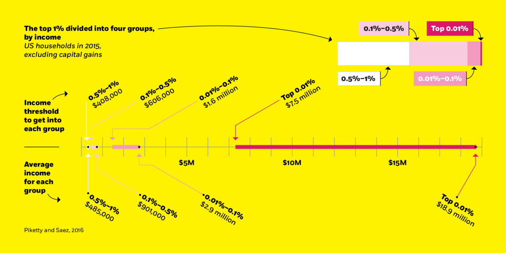 Sustainability Math | Page 54 | A Quantitative Literacy and Mathematics ...