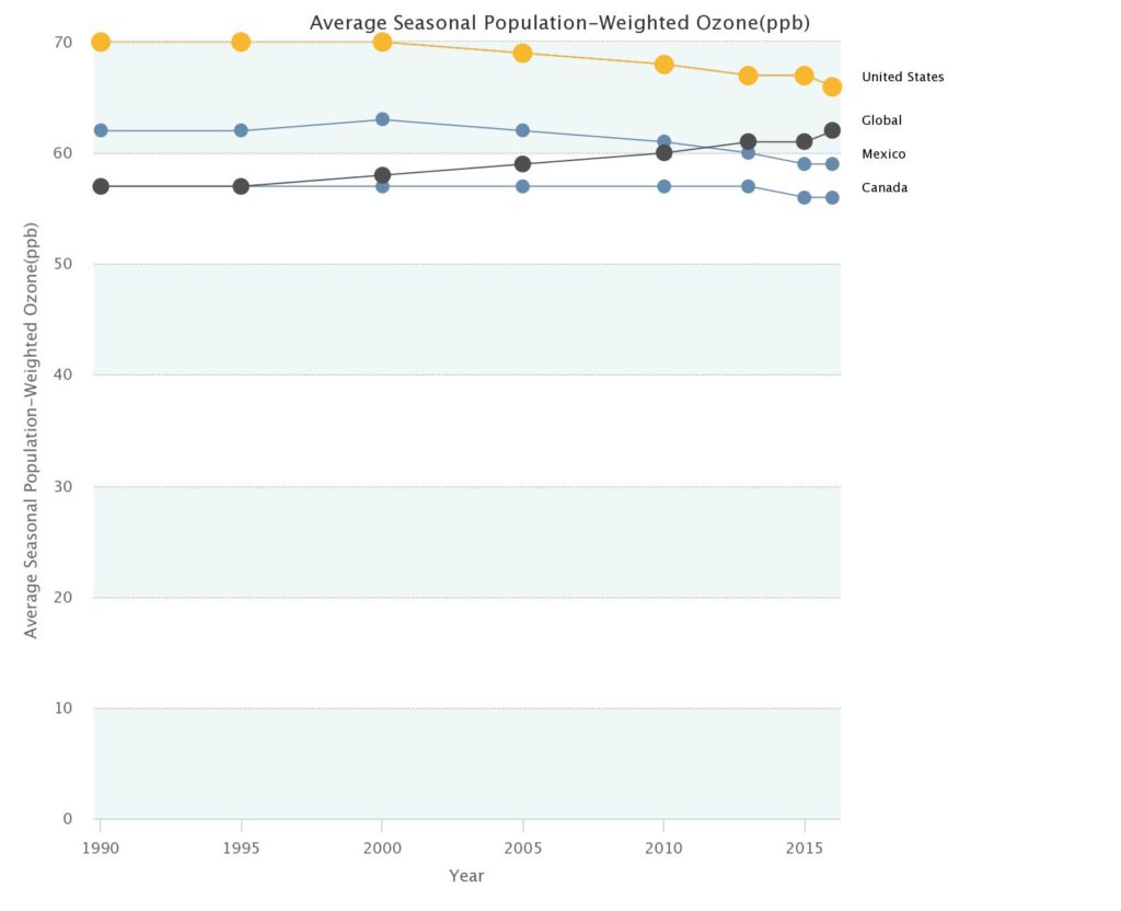 How does air pollution compare by country? | Sustainability Math