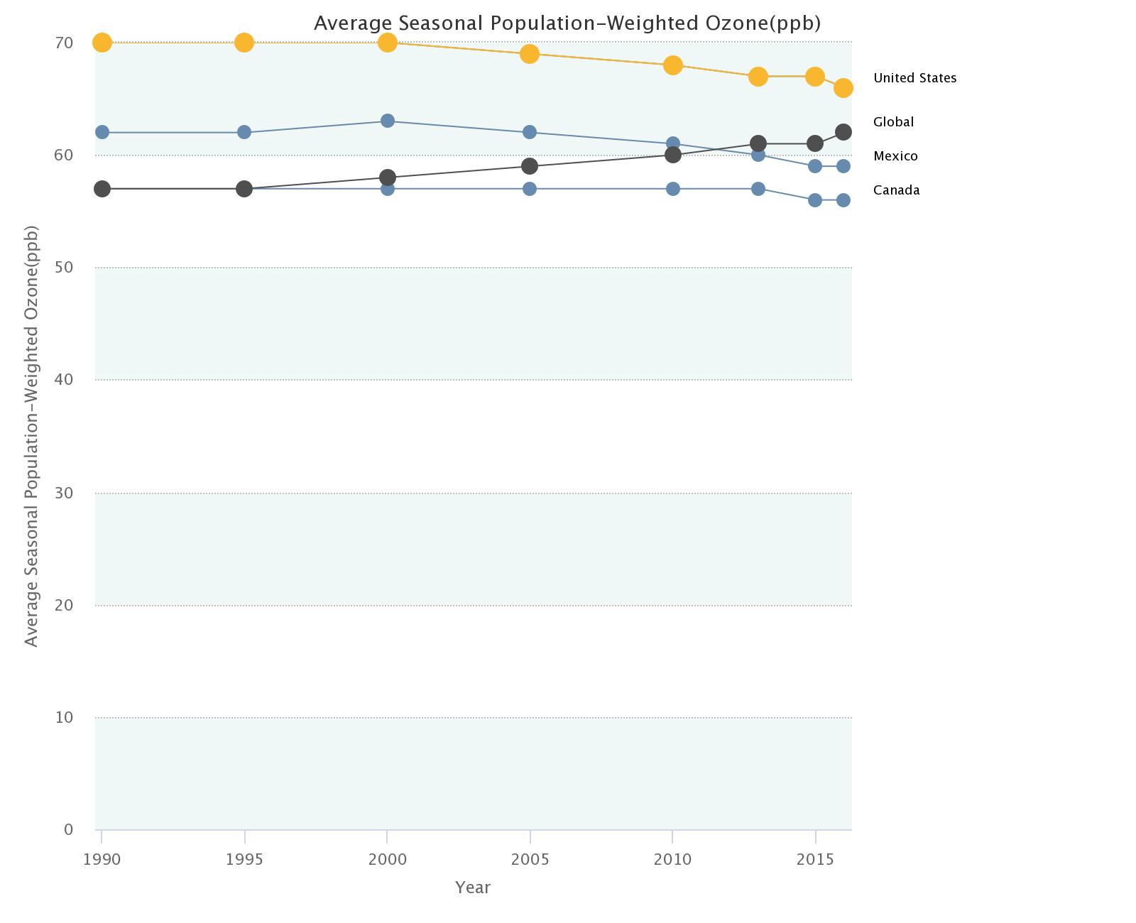 How does air pollution compare by country? | Sustainability Math