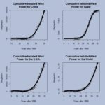 Calculus Projects | Sustainability Math