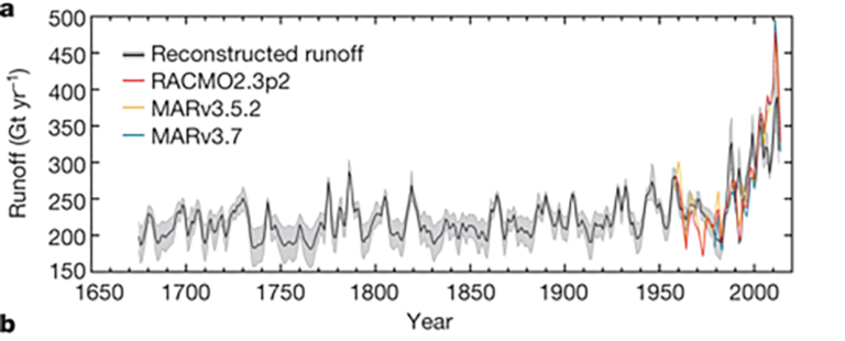 How fast is runoff from Greenland ice sheet increasing ...