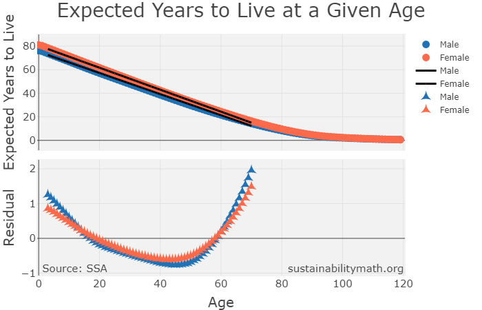 Interactive Graphs | Sustainability Math