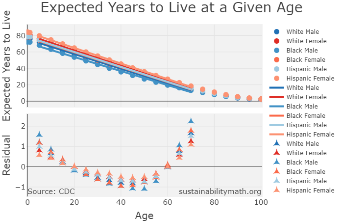 Interactive Graphs | Sustainability Math