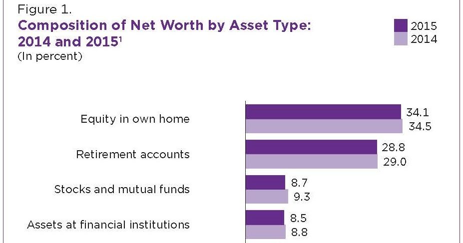 How is wealth accumulated? | Sustainability Math
