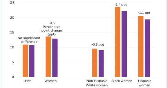 What is in the Income and Poverty 2018 report? | Sustainability Math