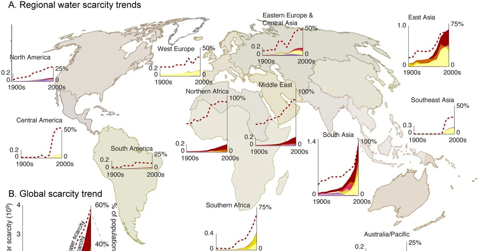 Got water? | Sustainability Math