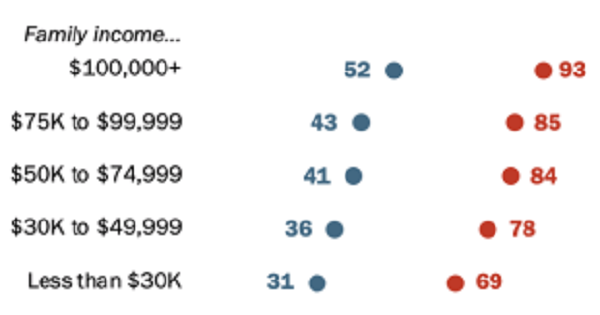 How do U.S. adults view the economy? | Sustainability Math