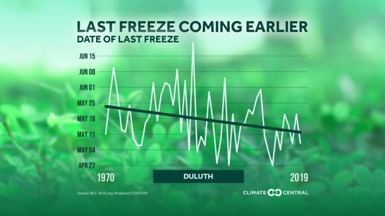 How is spring changing? | Sustainability Math