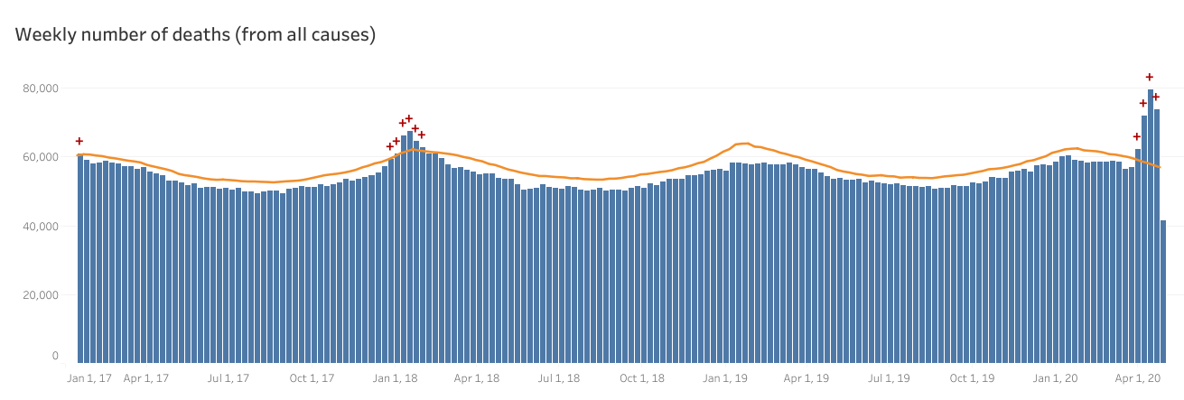 How should we measure COVID-19 deaths? | Sustainability Math