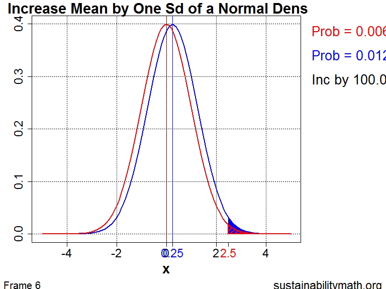 Animations | Sustainability Math