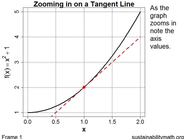 Animations | Sustainability Math