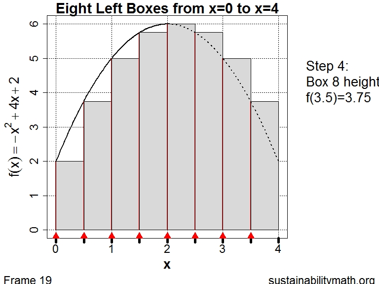 Animations | Sustainability Math