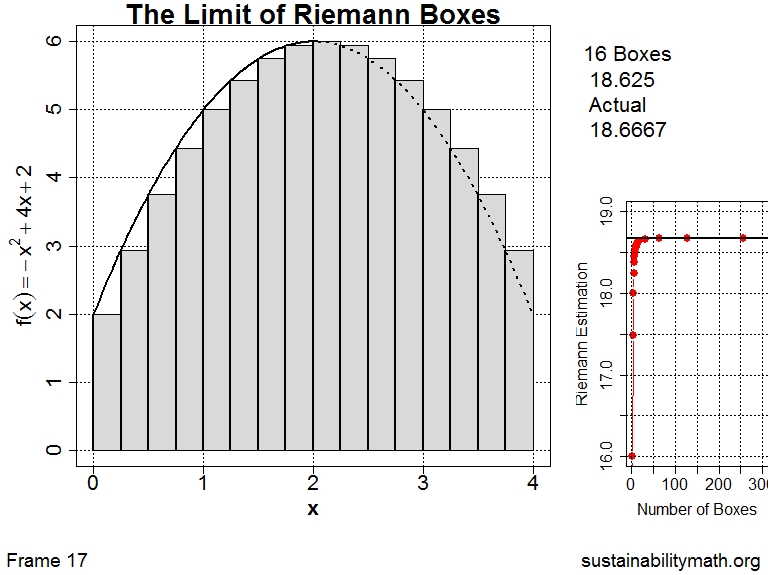 Animations | Sustainability Math