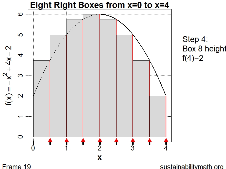 Animations | Sustainability Math