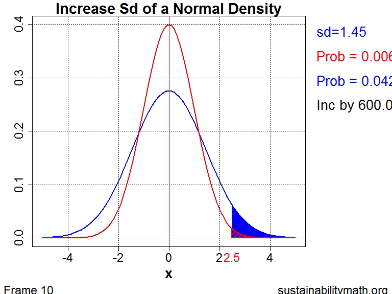 Animations | Sustainability Math