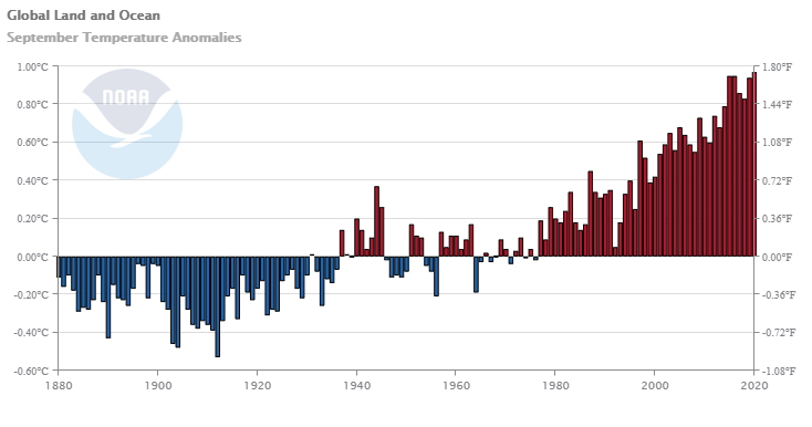 How hot was September 2020? | Sustainability Math