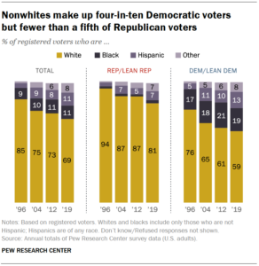 Who Votes? | Sustainability Math