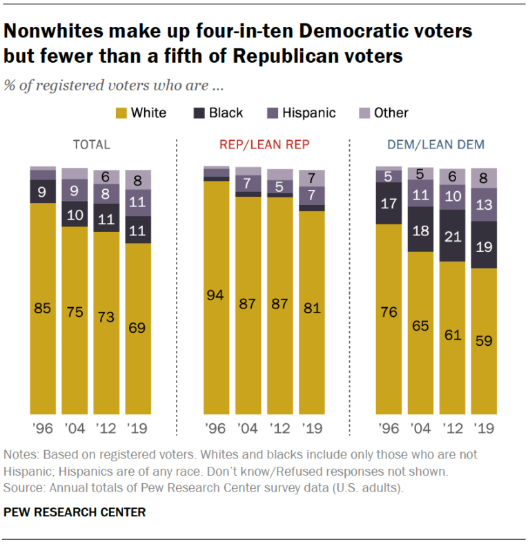 Who Votes? | Sustainability Math