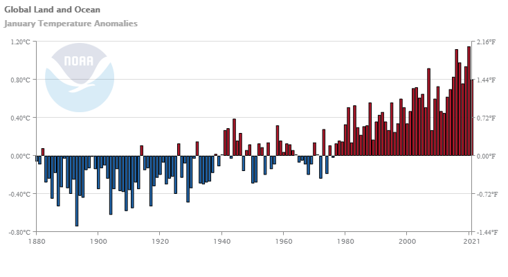 How hot was Jan 2021? | Sustainability Math