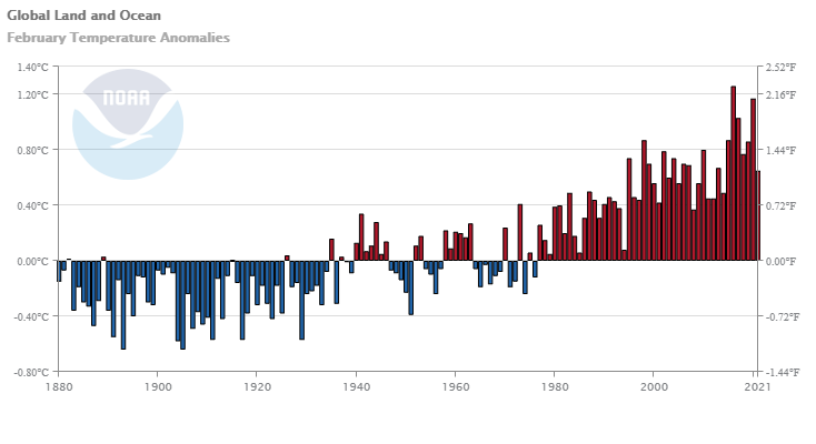 How hot was Feb 2021? | Sustainability Math