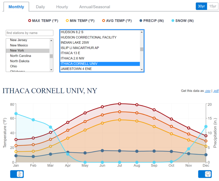 Where are the 1991-2020 U.S. Climate Normals? | Sustainability Math