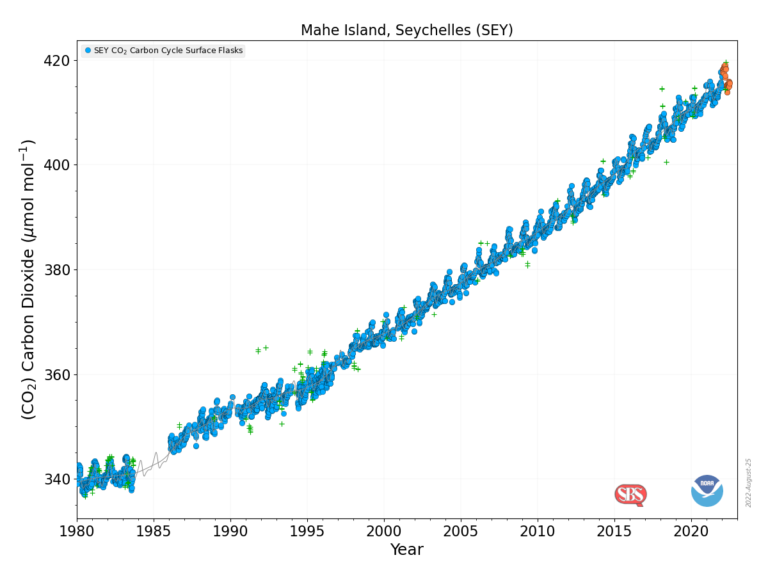 Sustainability Math | A Quantitative Literacy and Mathematics Resource ...