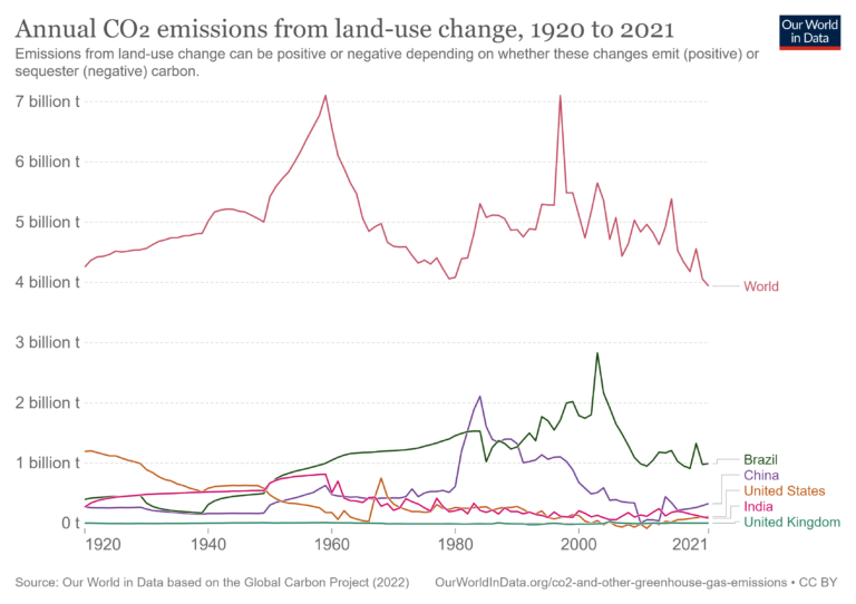 What’s new with the CO2 Data Explorer? | Sustainability Math