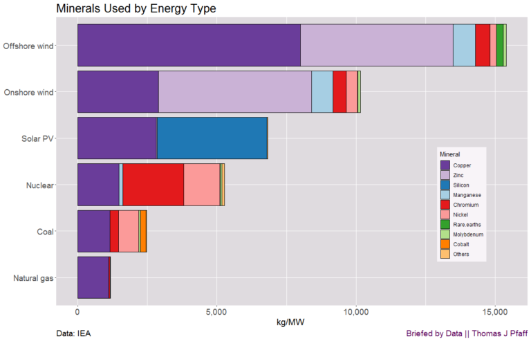 Sustainability Math | A Quantitative Literacy and Mathematics Resource ...