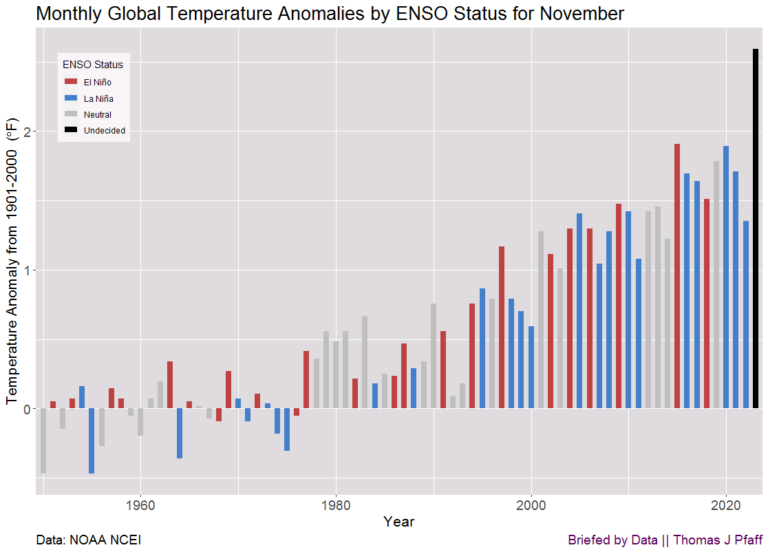 Sustainability Math | A Quantitative Literacy and Mathematics Resource ...