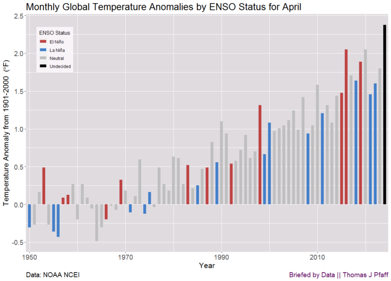 Sustainability Math | A Quantitative Literacy and Mathematics Resource ...
