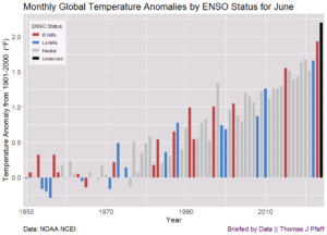 How hot was June 2024? | Sustainability Math